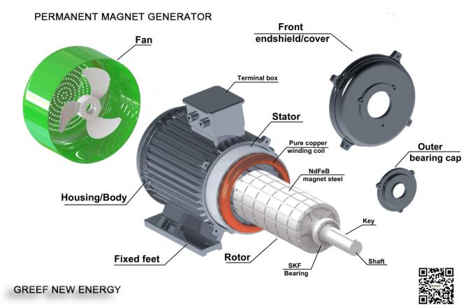 Permanent Magnet Generator: An Overview