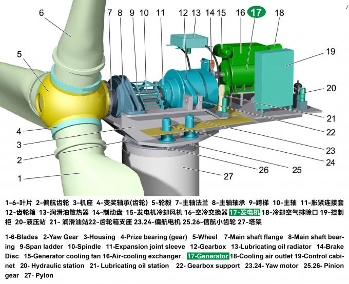 Permanent Magnet Generator: An Overview