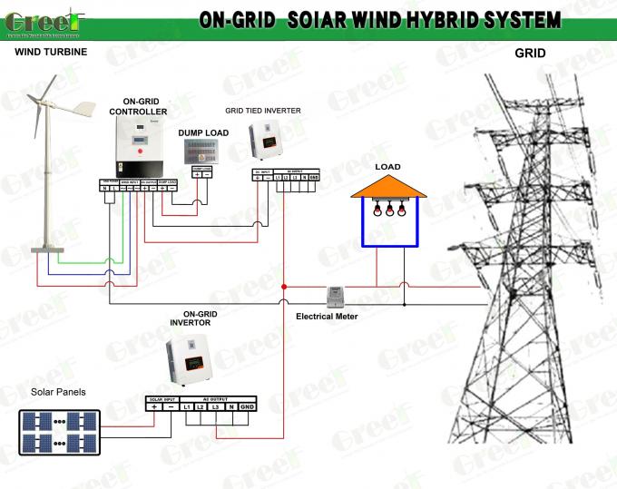 1KW 2KW Installation 3 Phase Solar Wind Hybrid System Horizontal Axis ...