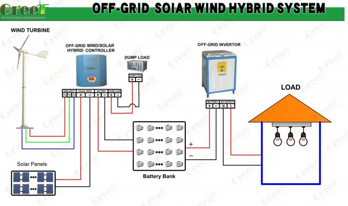 1KW 2KW Installation 3 Phase Solar Wind Hybrid System Horizontal Axis ...