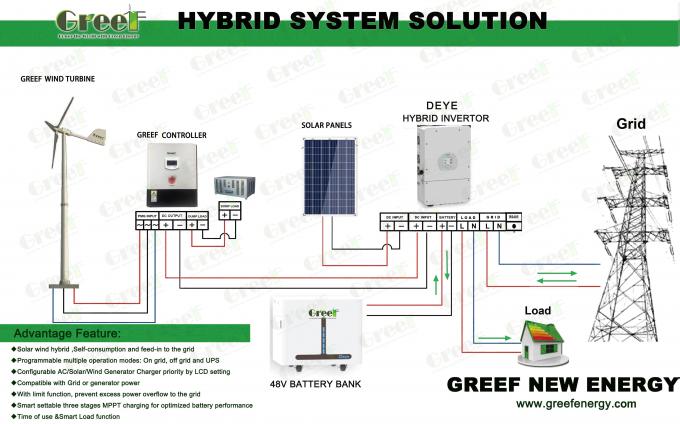 1KW 2KW Installation 3 Phase Solar Wind Hybrid System Horizontal Axis ...