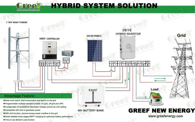 5KW VERTICAL AXIS WIND TURBINE SOLAR WIND HYBRID GENERATOR SYSTEM