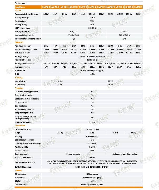 Single Phase On Grid Solar System Customized With PCTC 1.0 Inverter