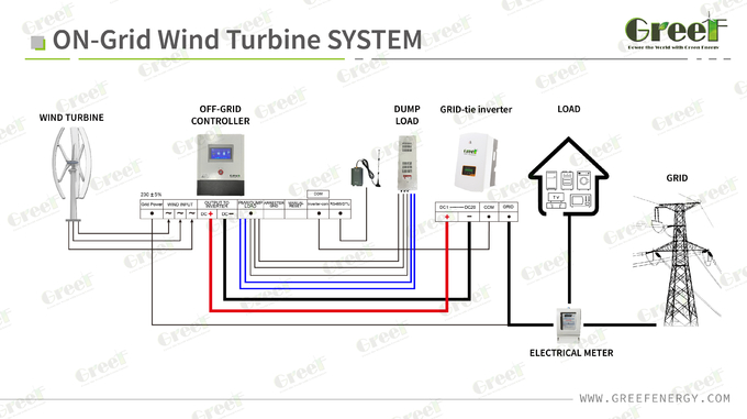 Ce Standard On Grid Controller Wind Turbine Dump Load Controller