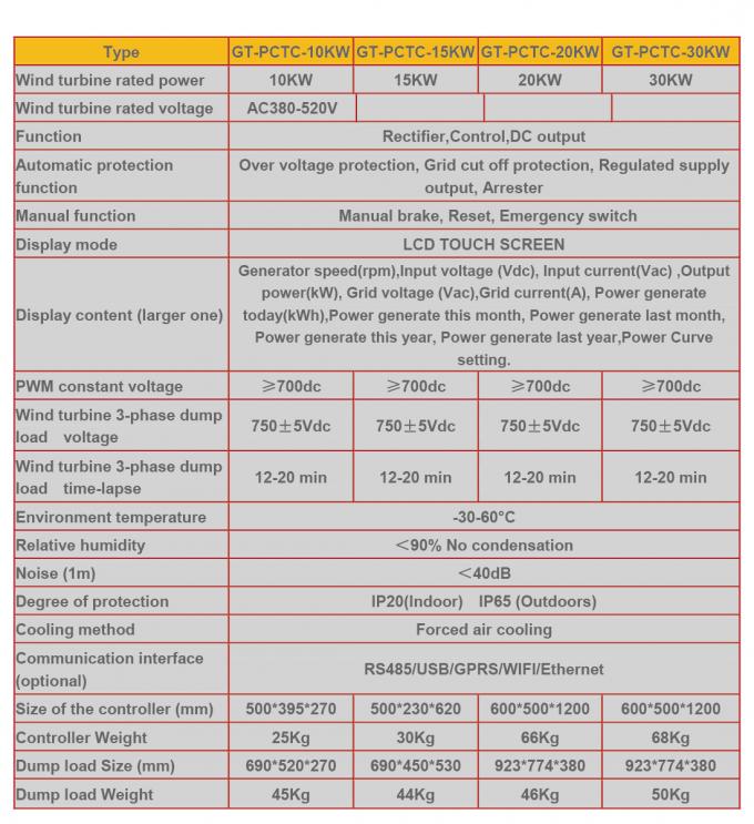 Powerful On Grid Controller / Off Grid Solar Panel Charge Controller